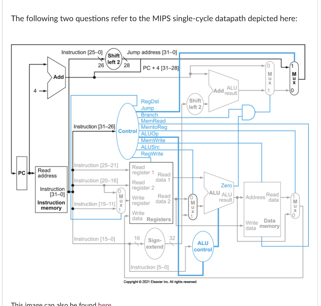 The following two questions refer to the MIPS | Chegg.com