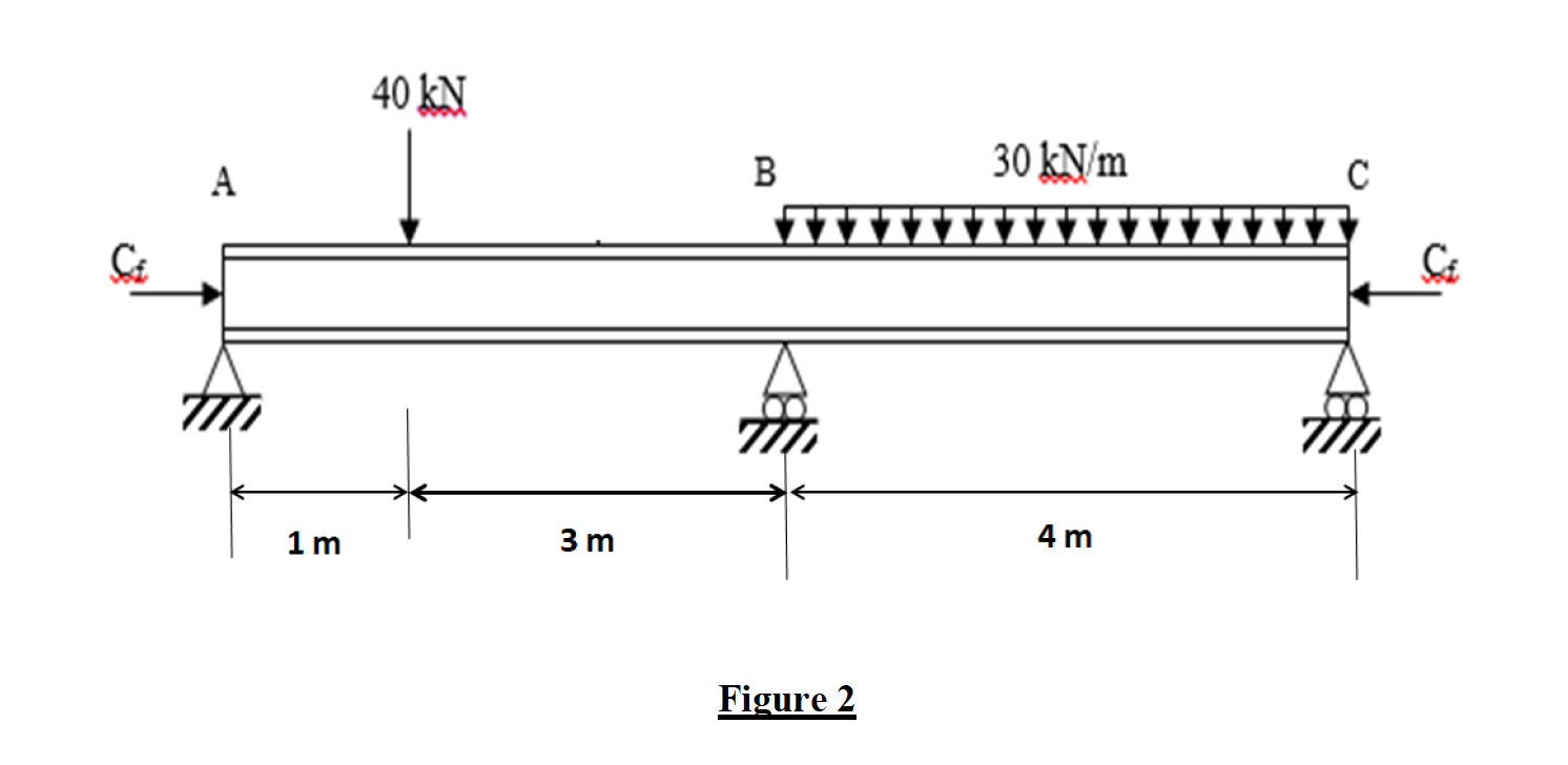 Solved A beam-column is used to carry the factored loads as | Chegg.com