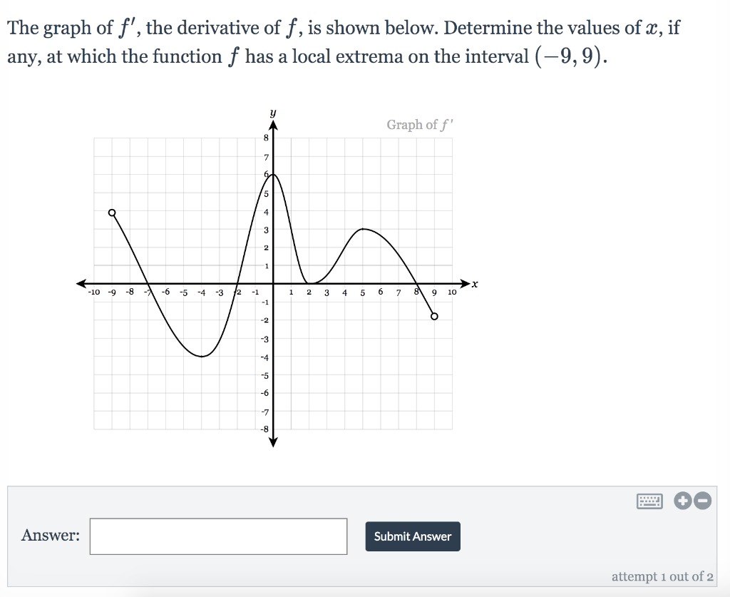 Solved وا The graph of f', the derivative of f, is shown | Chegg.com