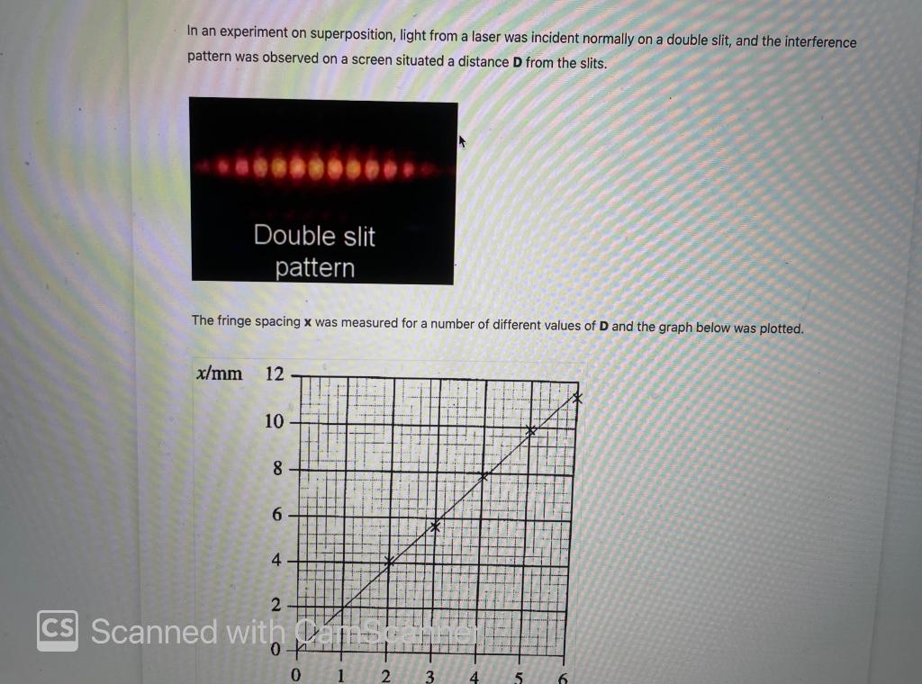 Solved In an experiment on superposition, light from a laser | Chegg.com