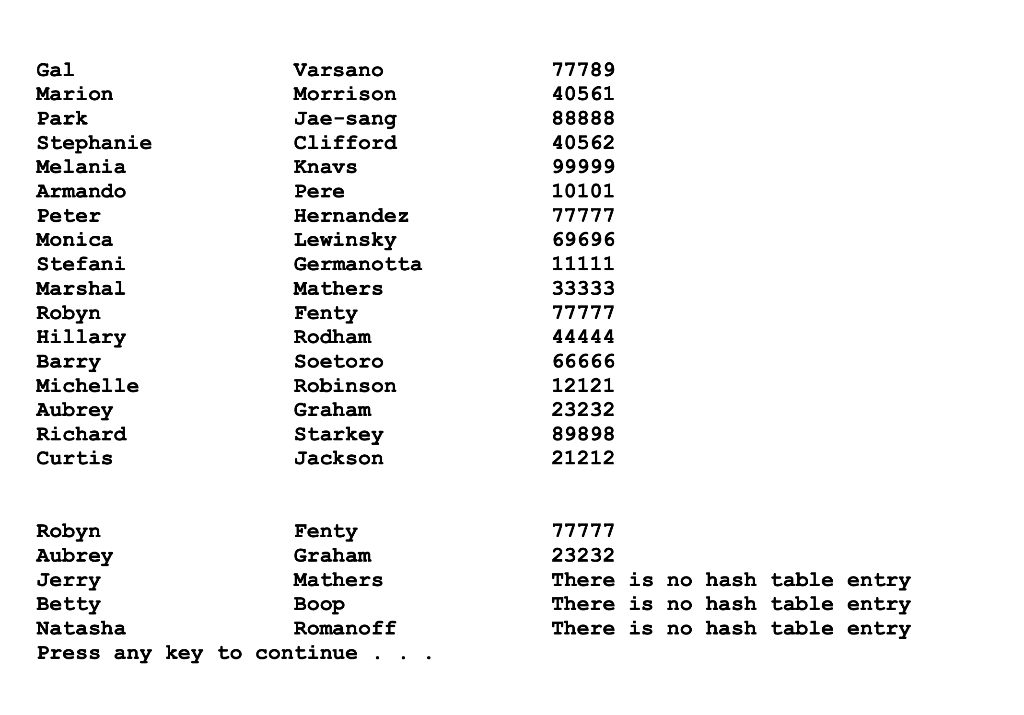 Solved Hash Map Code in C++. Make the code output match the | Chegg.com
