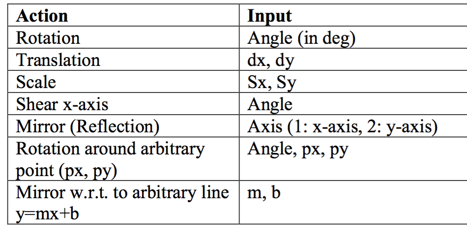 Solved Implement all the 2D transformations as individual | Chegg.com
