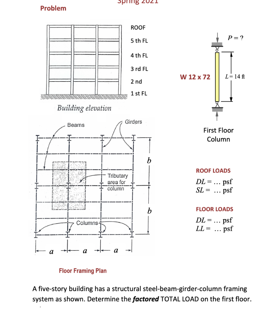 Solved a = 20 ft b = 8 ft Roof DL = 65 psf | Chegg.com