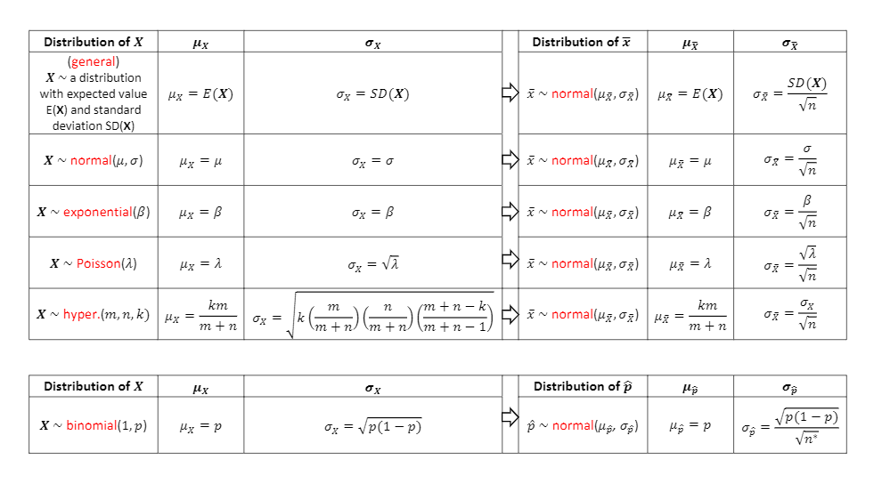 Solved Try to use Central Limit Theorem (CLT) | Chegg.com