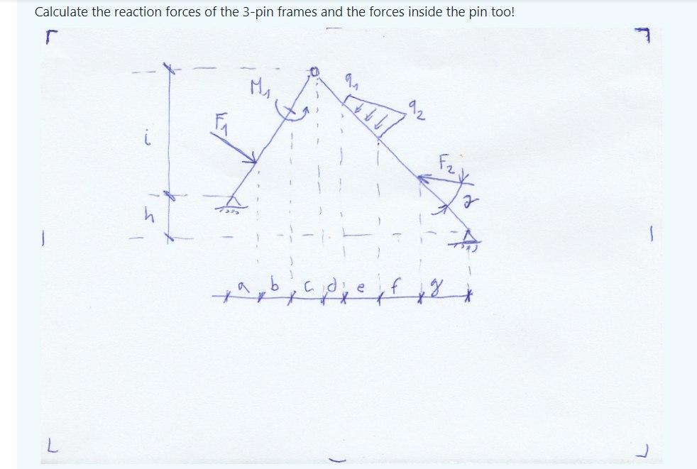 Solved Calculate the reaction forces of the 3-pin frames and | Chegg.com