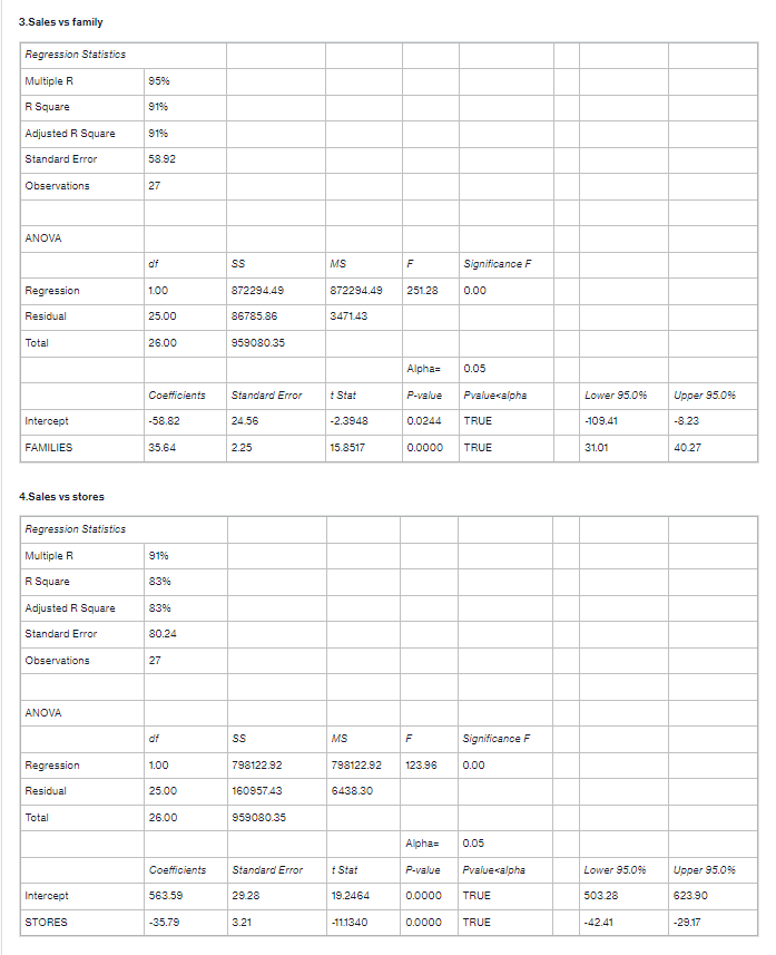 1.Sales vs inventory 2.Sales vs | Chegg.com