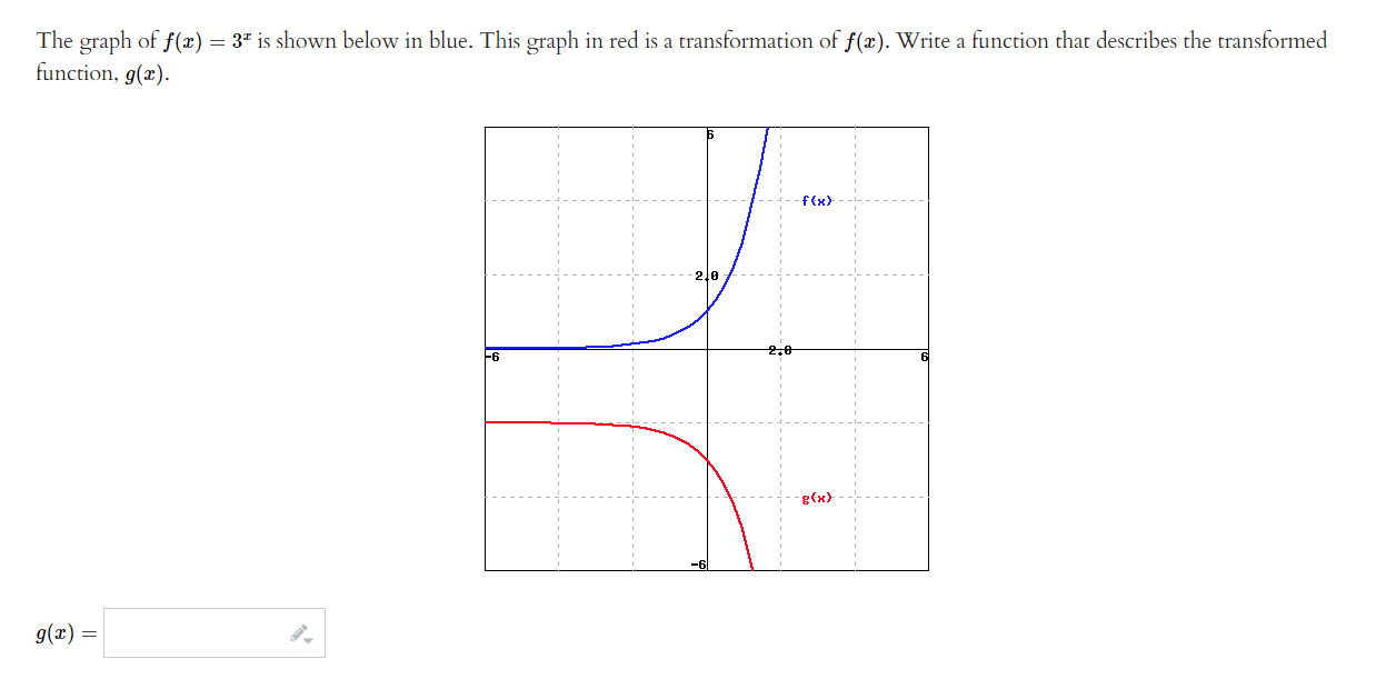 Solved The graph of f(x)=3x is reflected across the x-axis, | Chegg.com