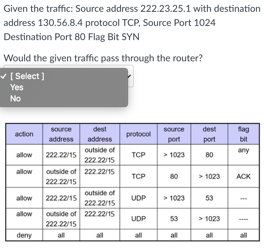 Solved Given the traffic: Source address 222.23.25.1 with | Chegg.com