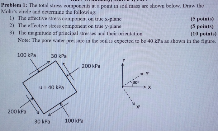 Solved The total stress components at a point in soil mass | Chegg.com