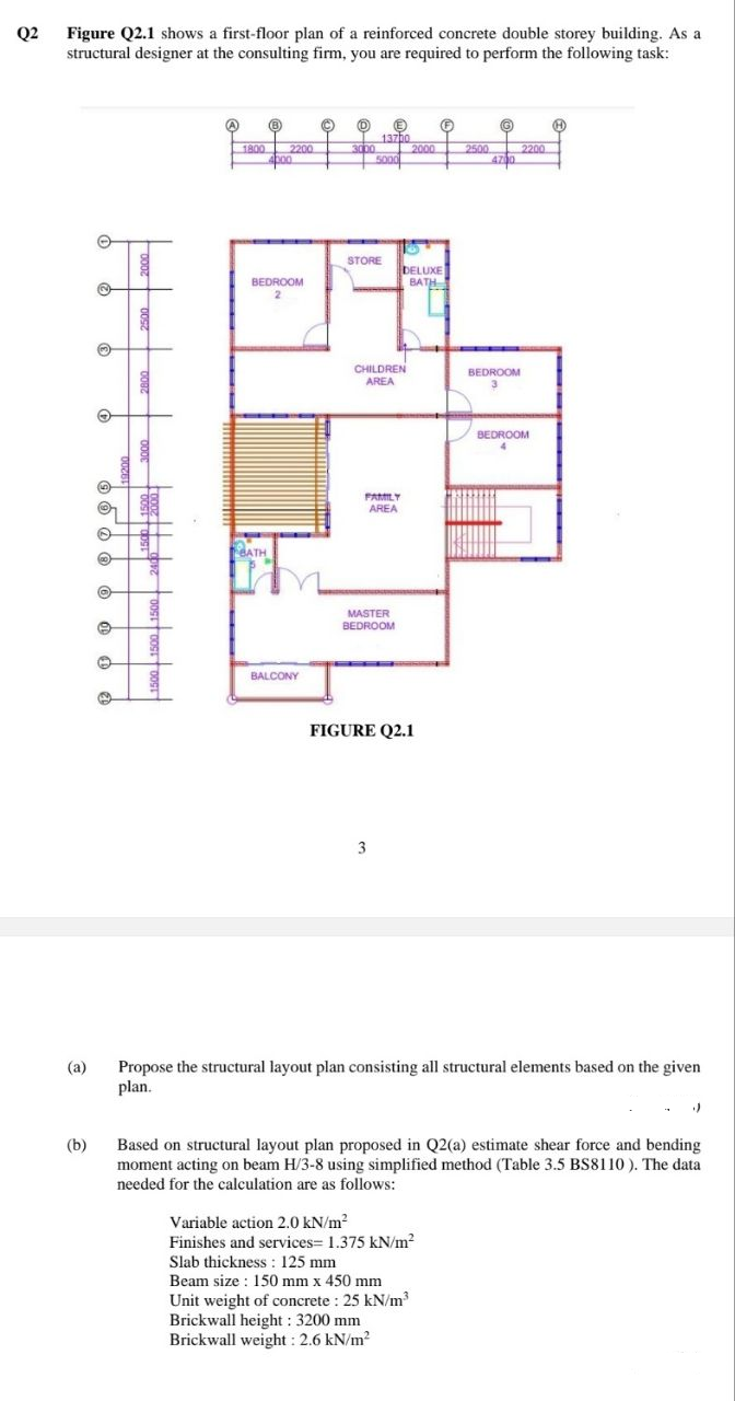 Solved Q2 ﻿Figure Q2.1 ﻿shows a first-floor plan of a | Chegg.com