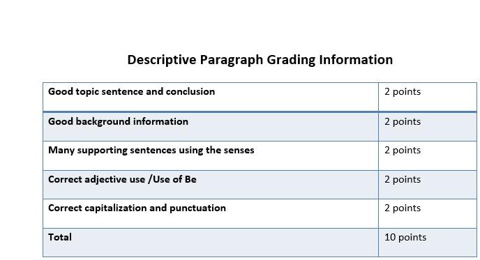 I have to write about something you love it , like | Chegg.com