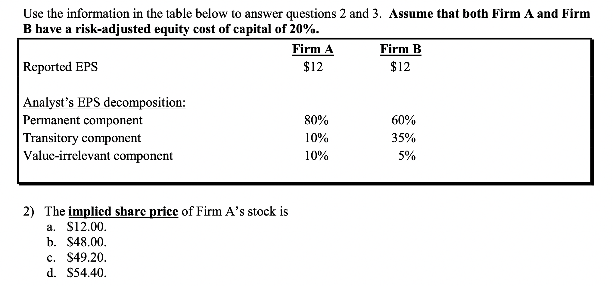 Solved Use the information in the table below to answer | Chegg.com