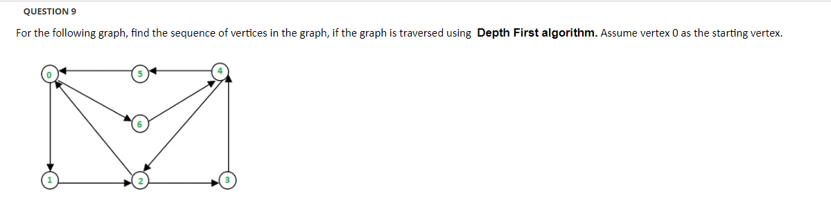 Solved QUESTION 9 For the following graph, find the sequence | Chegg.com
