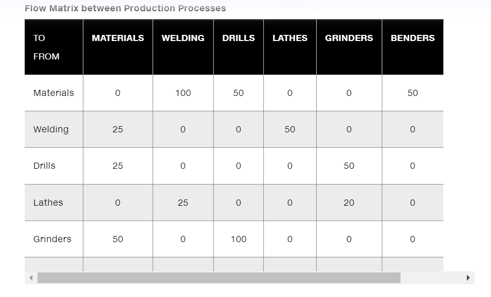Solved Roy Creasey Enterprises, a machine shop, is planning | Chegg.com