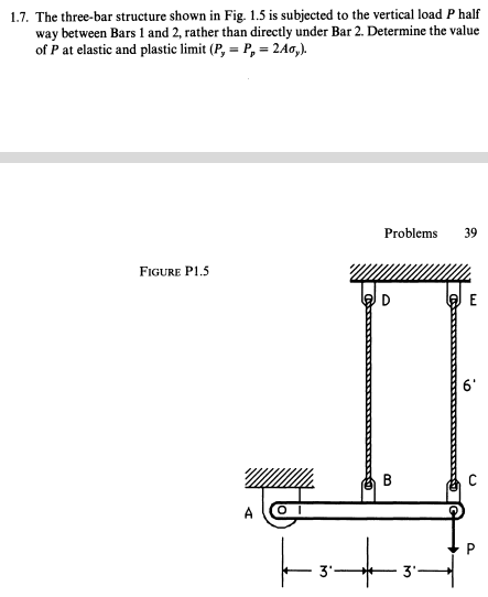 Solved 1.7. The three-bar structure shown in Fig. 1.5 is | Chegg.com