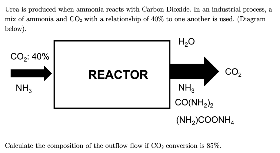 Solved Urea is produced when ammonia reacts with Carbon | Chegg.com
