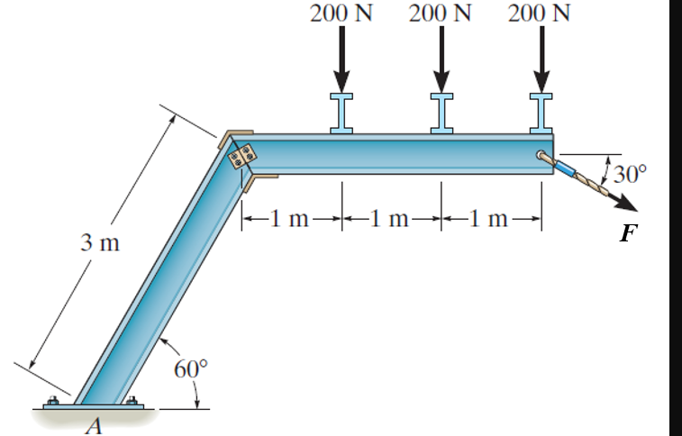 Solved Determine the moment reaction at the fixed support A. | Chegg.com