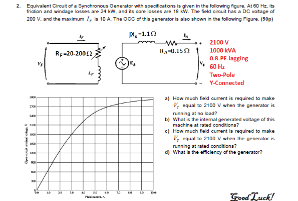 Solved 2. Equivalent Circuit of a Synchronous Generator with | Chegg.com