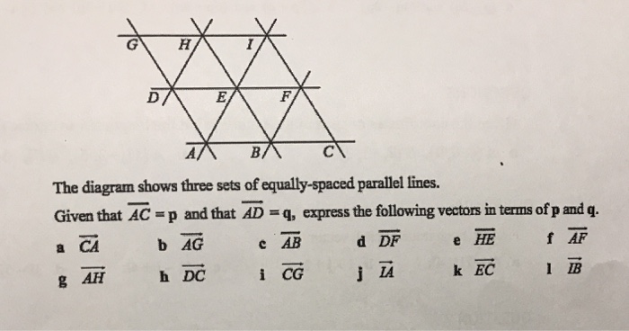 Solved The diagram shows three sets of equally-spaced | Chegg.com