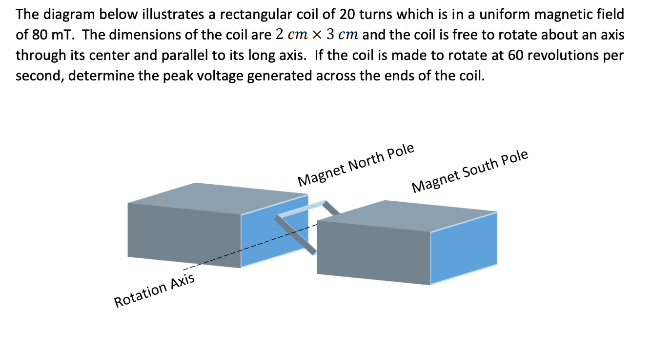 Solved The diagram below illustrates a rectangular coil of | Chegg.com