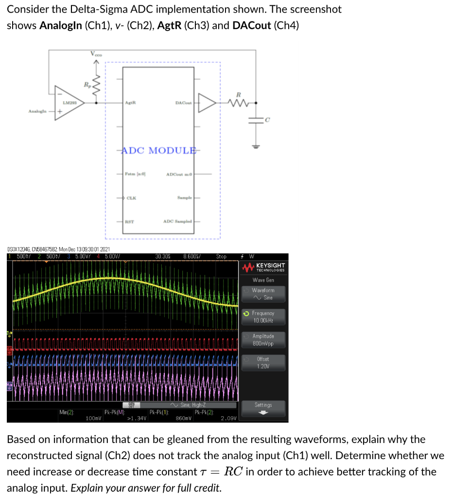Solved Consider the Delta-Sigma ADC implementation shown. | Chegg.com