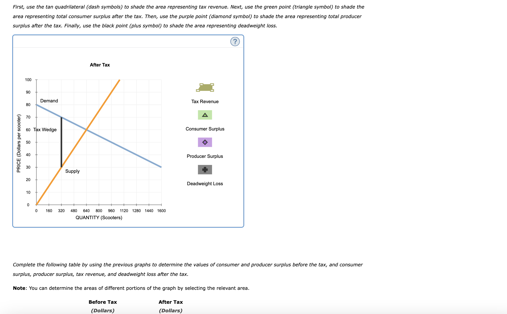 Solved Consider the market for electric scooters. The | Chegg.com