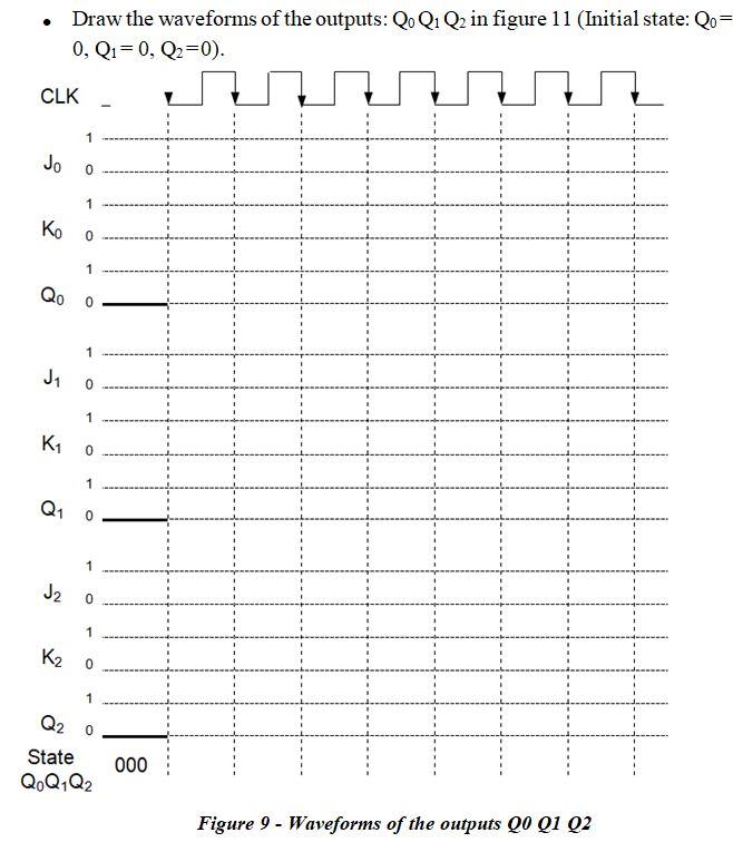 Solved 4. ANALYSE AND DESIGN SYNCHRONOUS COUNTERS a. Analyse | Chegg.com