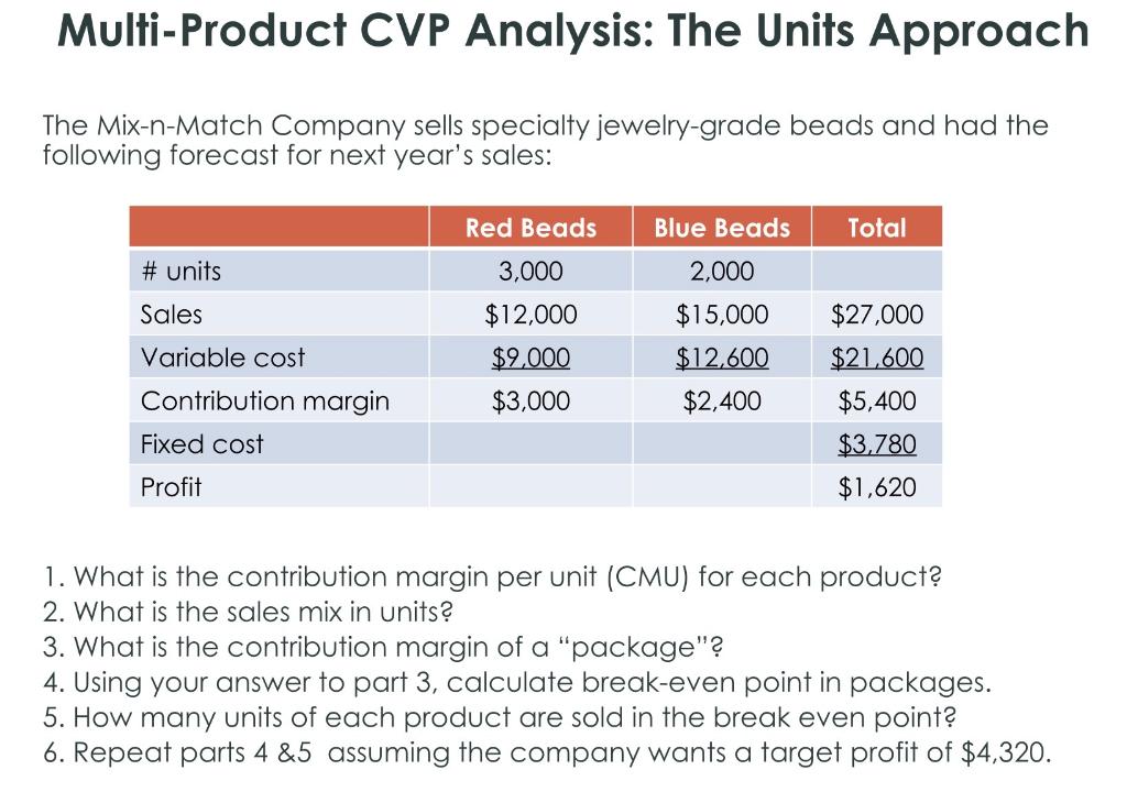 Solved Multi-Product CVP Analysis: The Units Approach The | Chegg.com