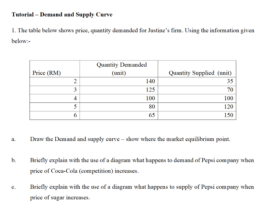 Solved Tutorial – Demand and Supply Curve 1. The table below | Chegg.com