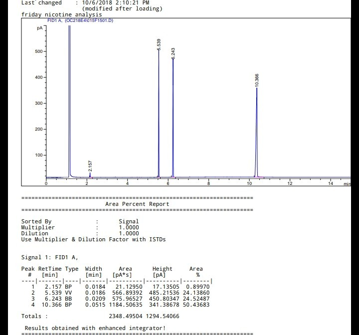 Solved Interpret the experimental GC and calculate the | Chegg.com