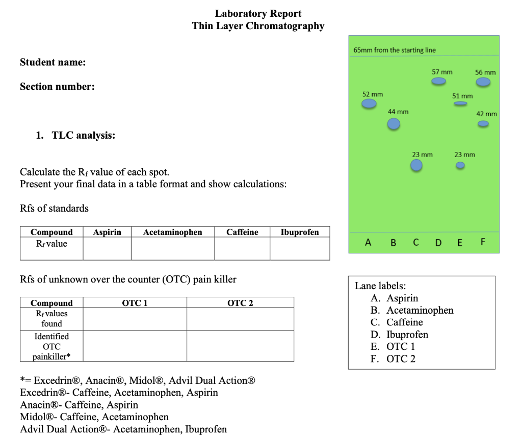 Solved Calculate the Rf value of each spot and Rfs | Chegg.com