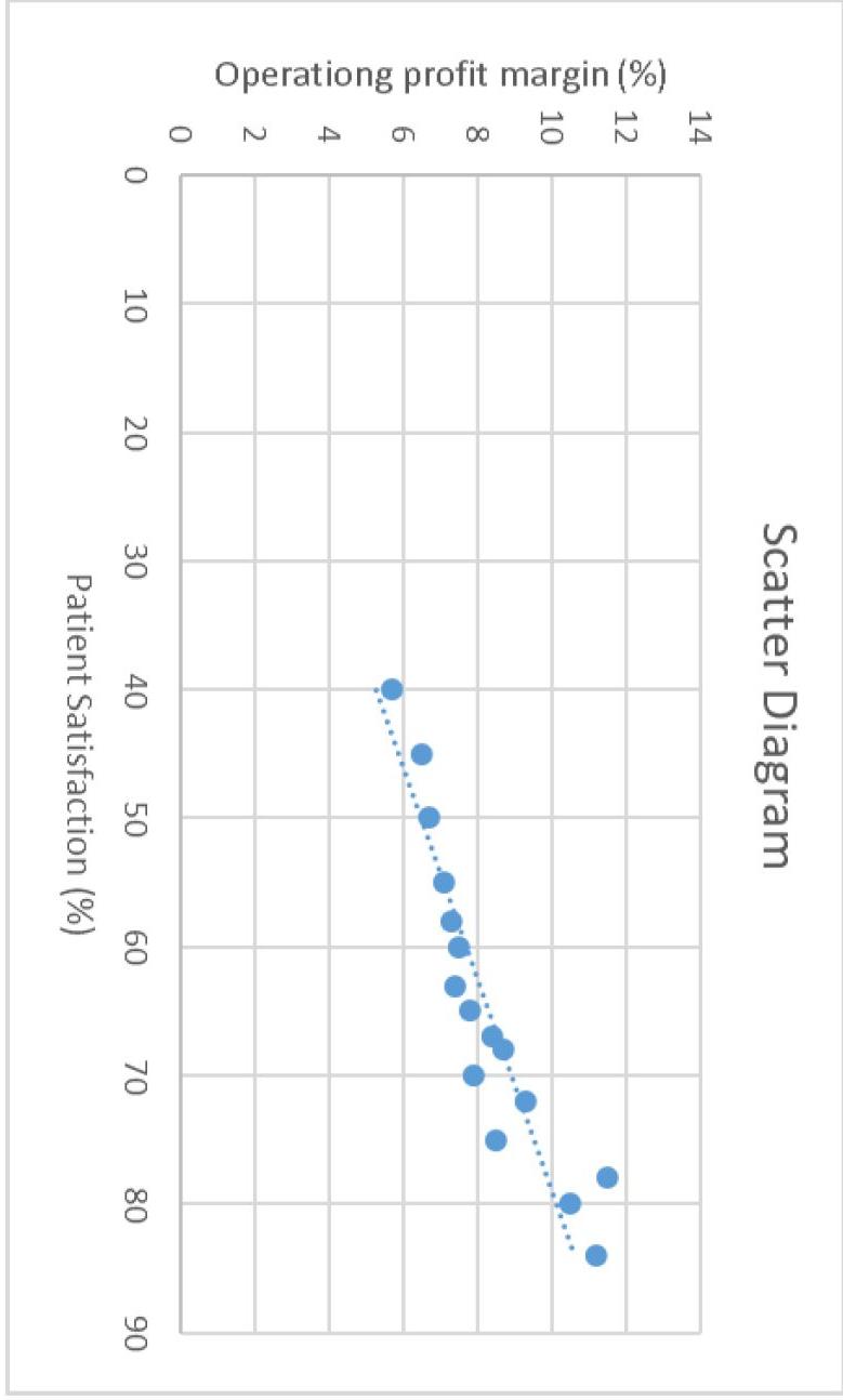 Solved As part of the regression analysis, the researcher | Chegg.com