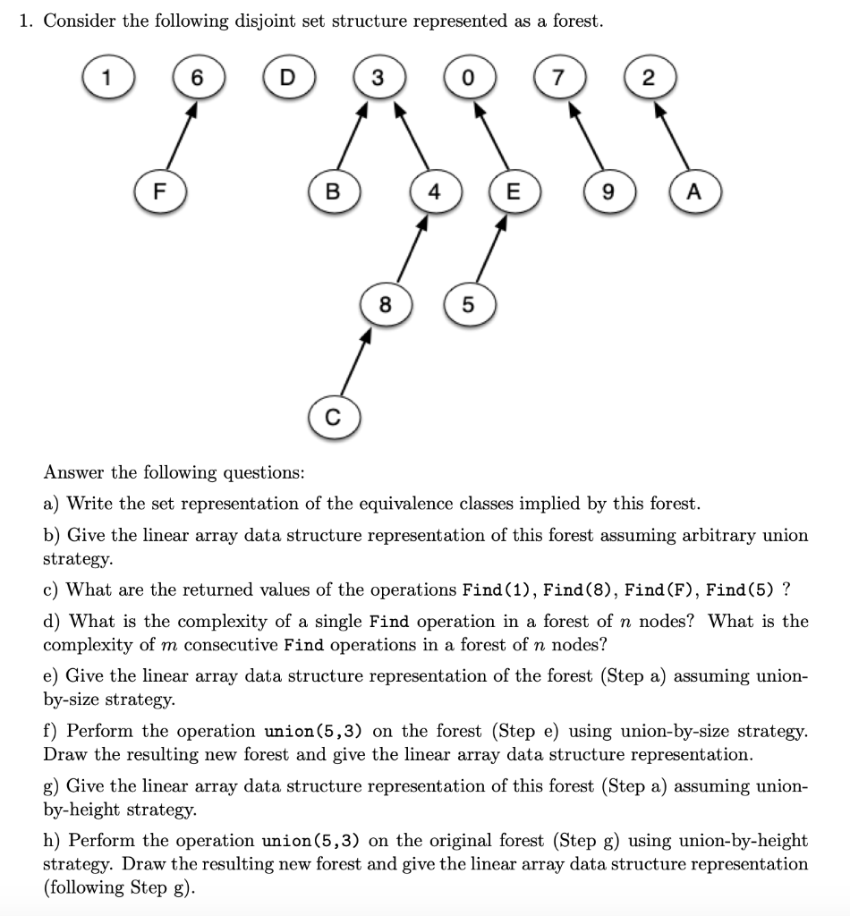 Solved 1 Consider The Following Disjoint Set Structure