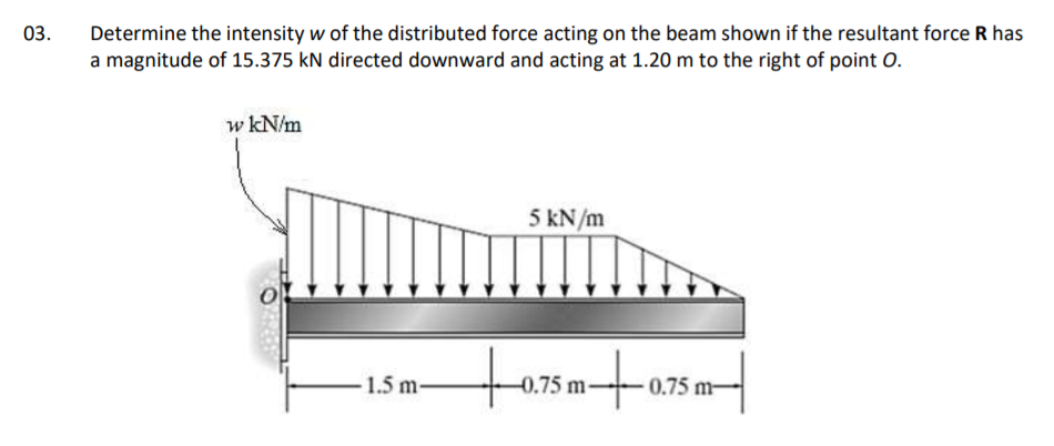 Solved Determine the intensity w of the distributed force | Chegg.com