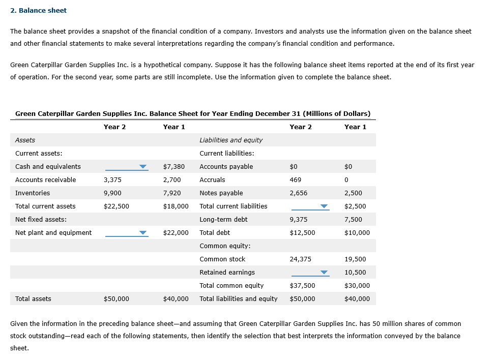 Solved 2 Balance Sheet The Balance Sheet Provides A Chegg