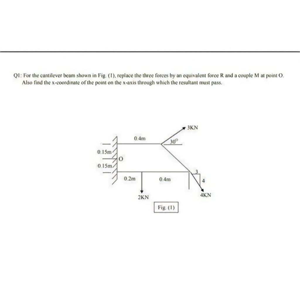 Solved QI: For the cantilever beum shown in Fig. (1), | Chegg.com