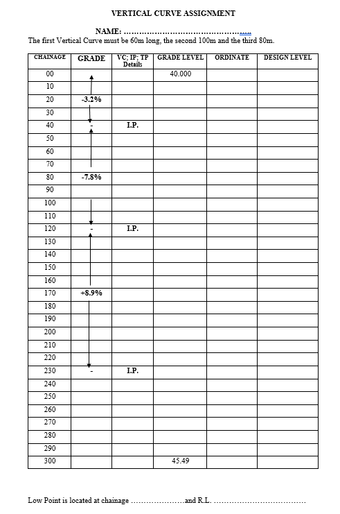 Solved The first Vertical Curve must be 60m long, the second | Chegg.com