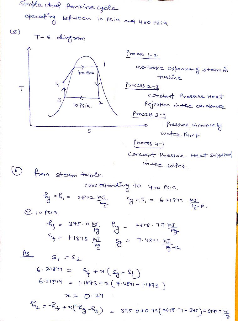 Solved (Cycle Efficiency) Look at the T-s diagram for the | Chegg.com