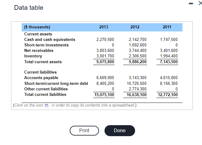 Solved (Measuring firm ﻿liquidity) The following table | Chegg.com