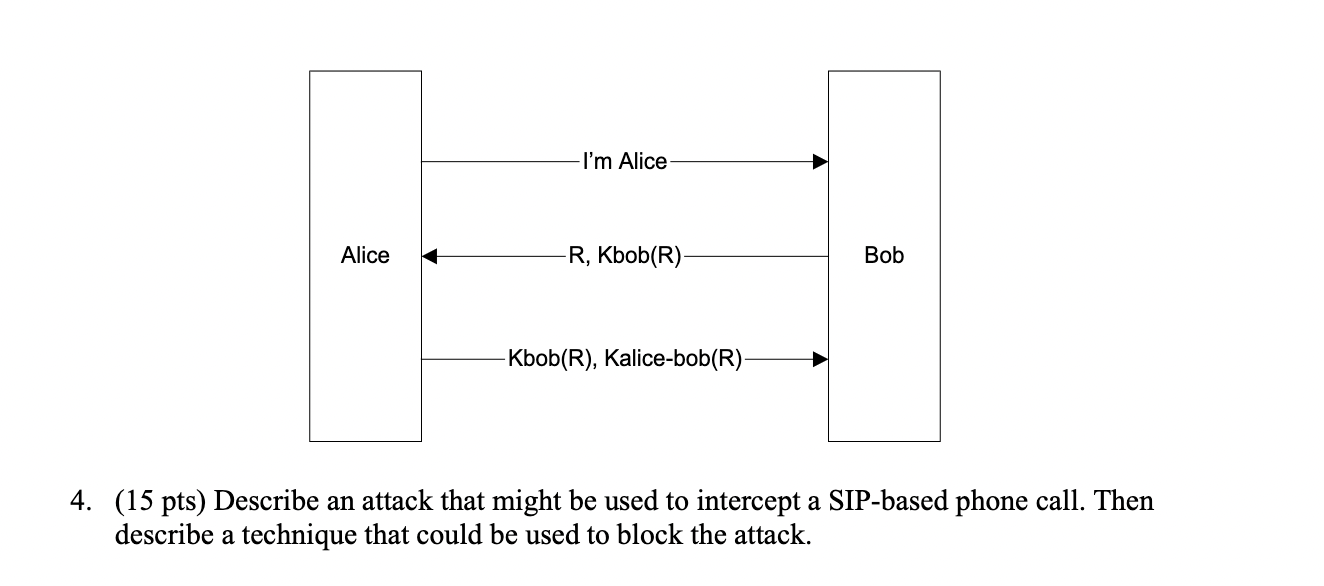 Solved 1. (10 pts) In section 6.4.2 of Network Security: | Chegg.com