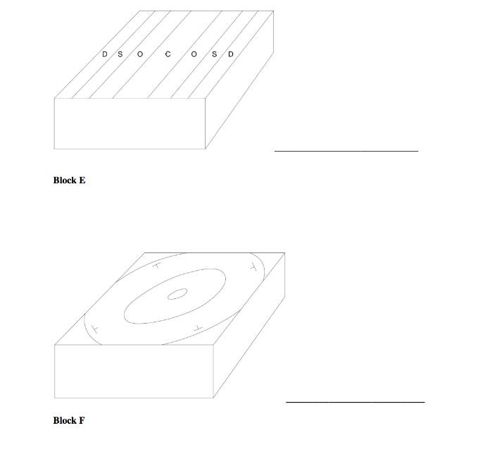 Solved Block Diagram Analysis and Interpretation. For each | Chegg.com