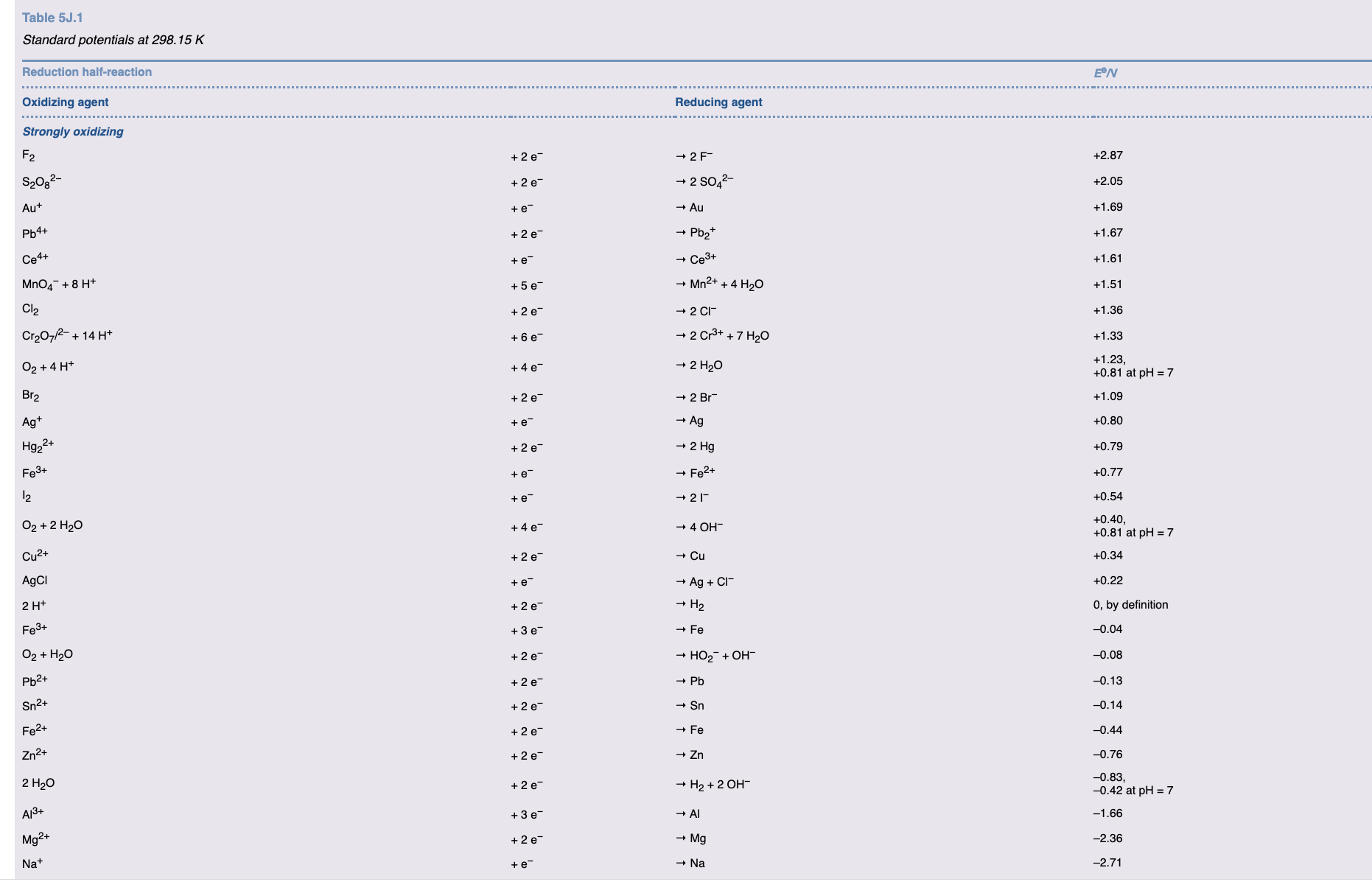 Calculate The Standard Potential Ecell For A