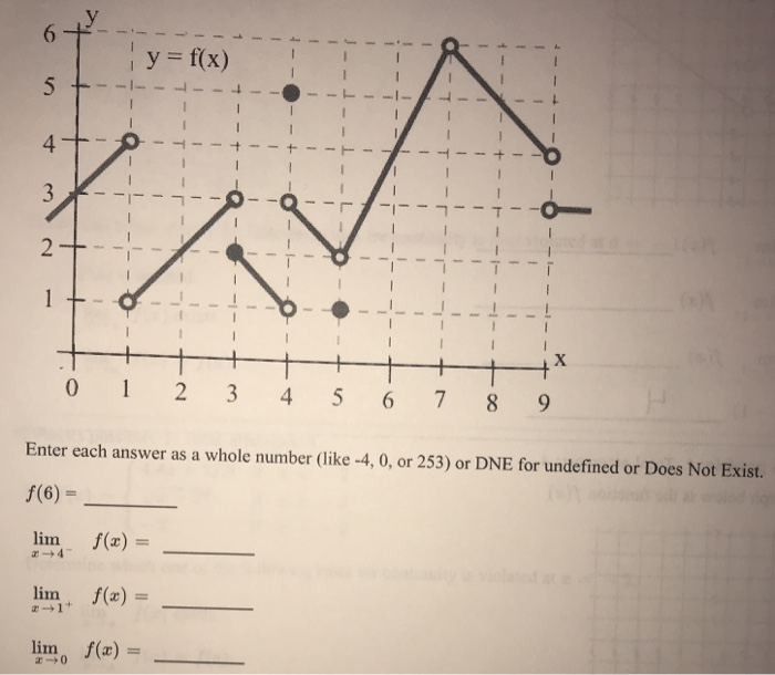Solved 6 | y=f(x) Enter each answer as a whole number (like | Chegg.com
