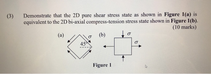 Solved (3) Demonstrate that the 2D pure shear stress state | Chegg.com