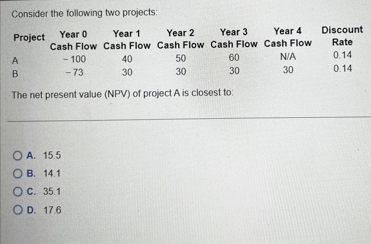 Solved Consider the following two projects: The net present | Chegg.com
