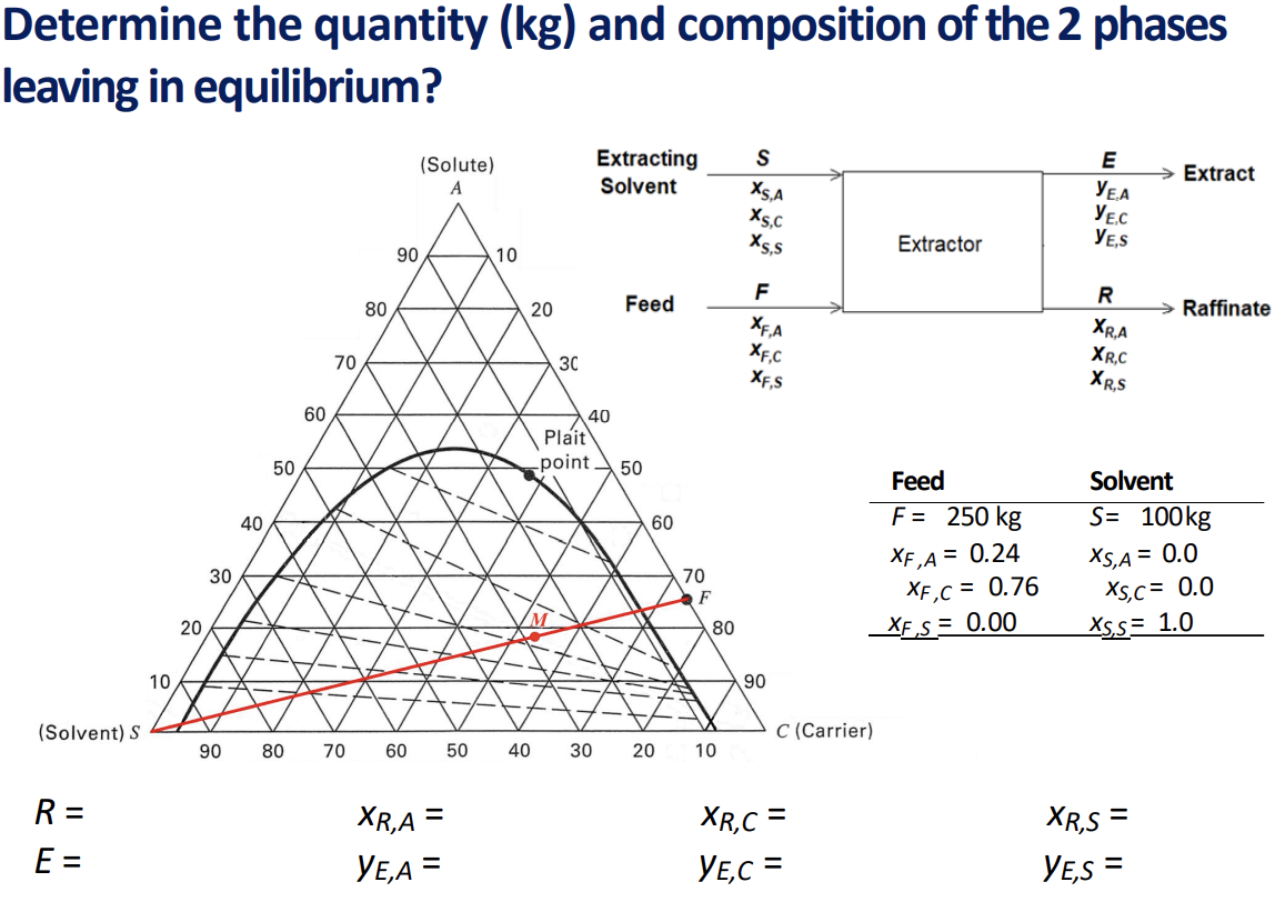 determine the composition and quantity of the extract | Chegg.com