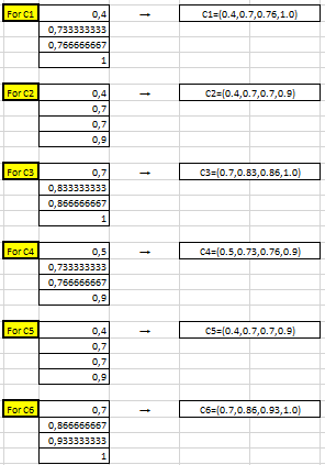 Solved can you do defuzzification for these criteria, and | Chegg.com