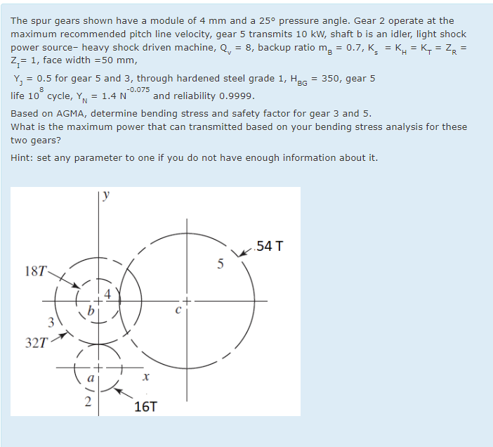 Solved The spur gears shown have a module of 4mm ﻿and a 25° | Chegg.com
