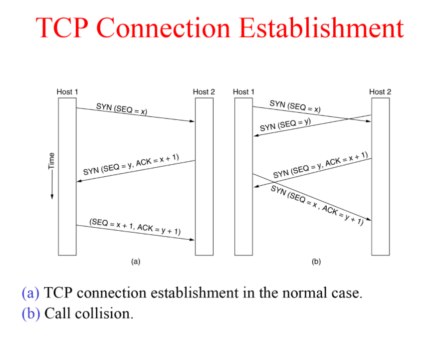 Solved Subject: Data Communication Note: See the image two | Chegg.com