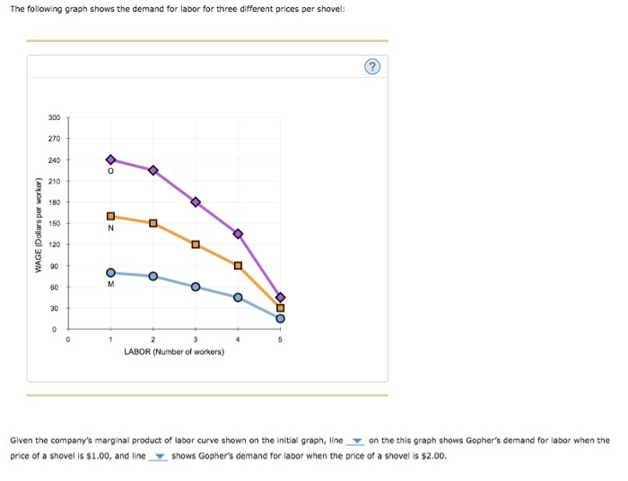 Solved 4. Computing labor productivity and its relationship | Chegg.com